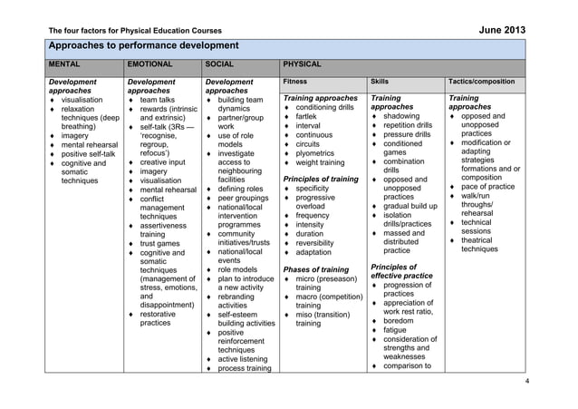 MESP Table