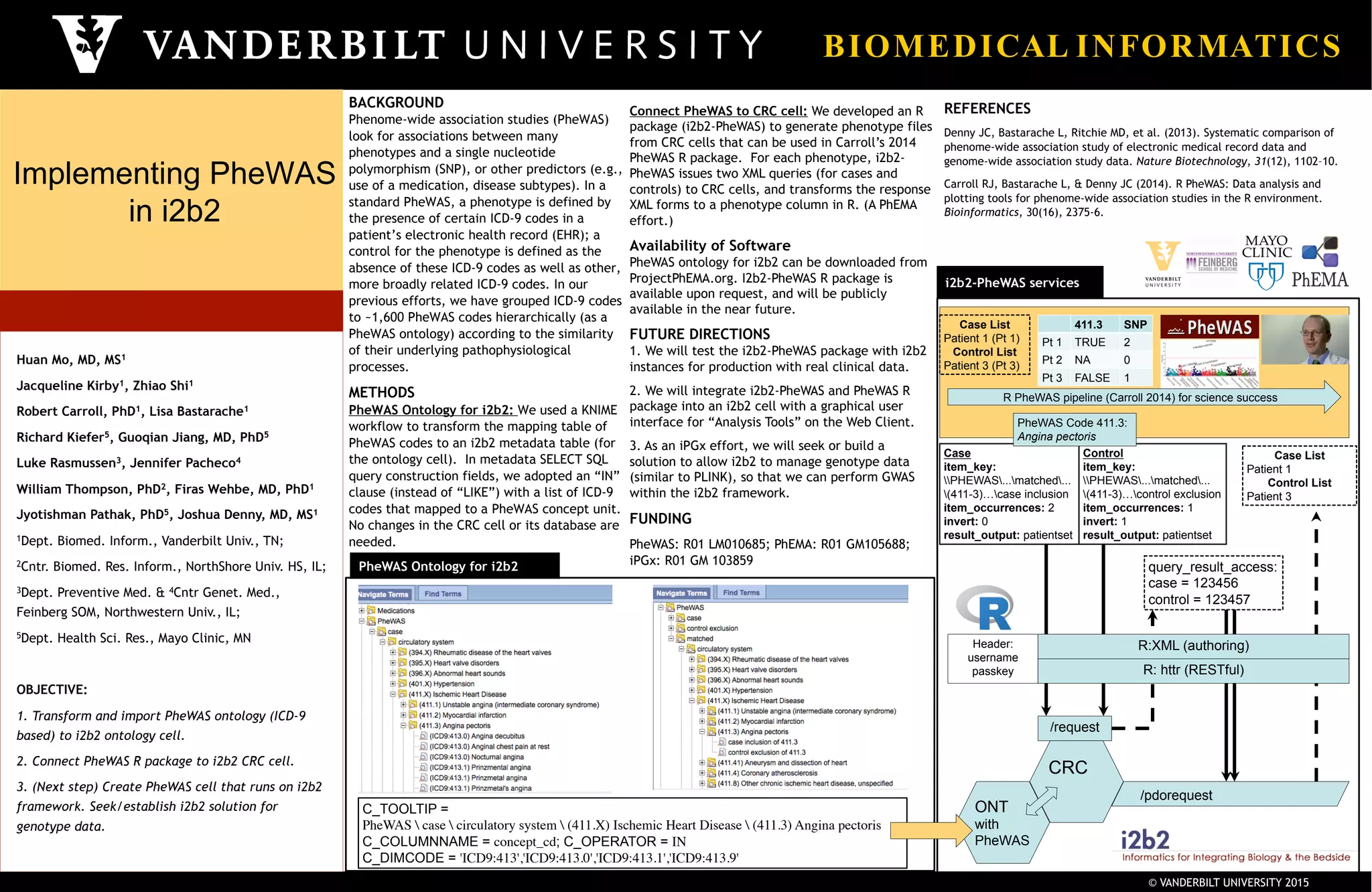 PheWAS_i2b2_v1.0 | PDF