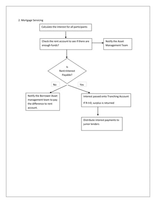 Internship Final Report_eClerx | PDF