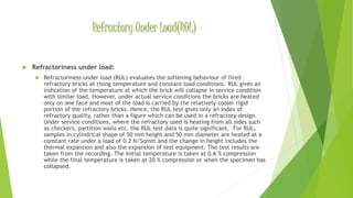 Refractory Materials | PPTX