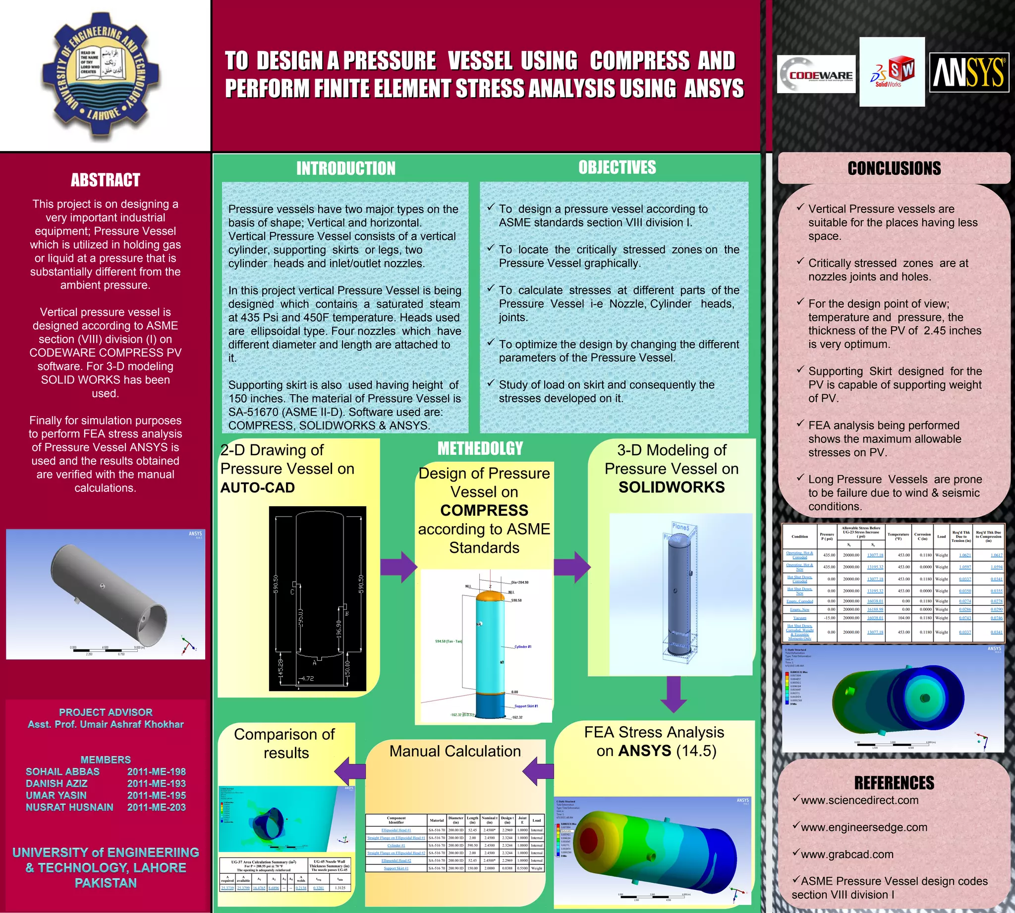 final year project poster | PPT