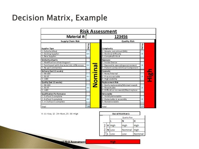 Risk based decision making - Rev 4