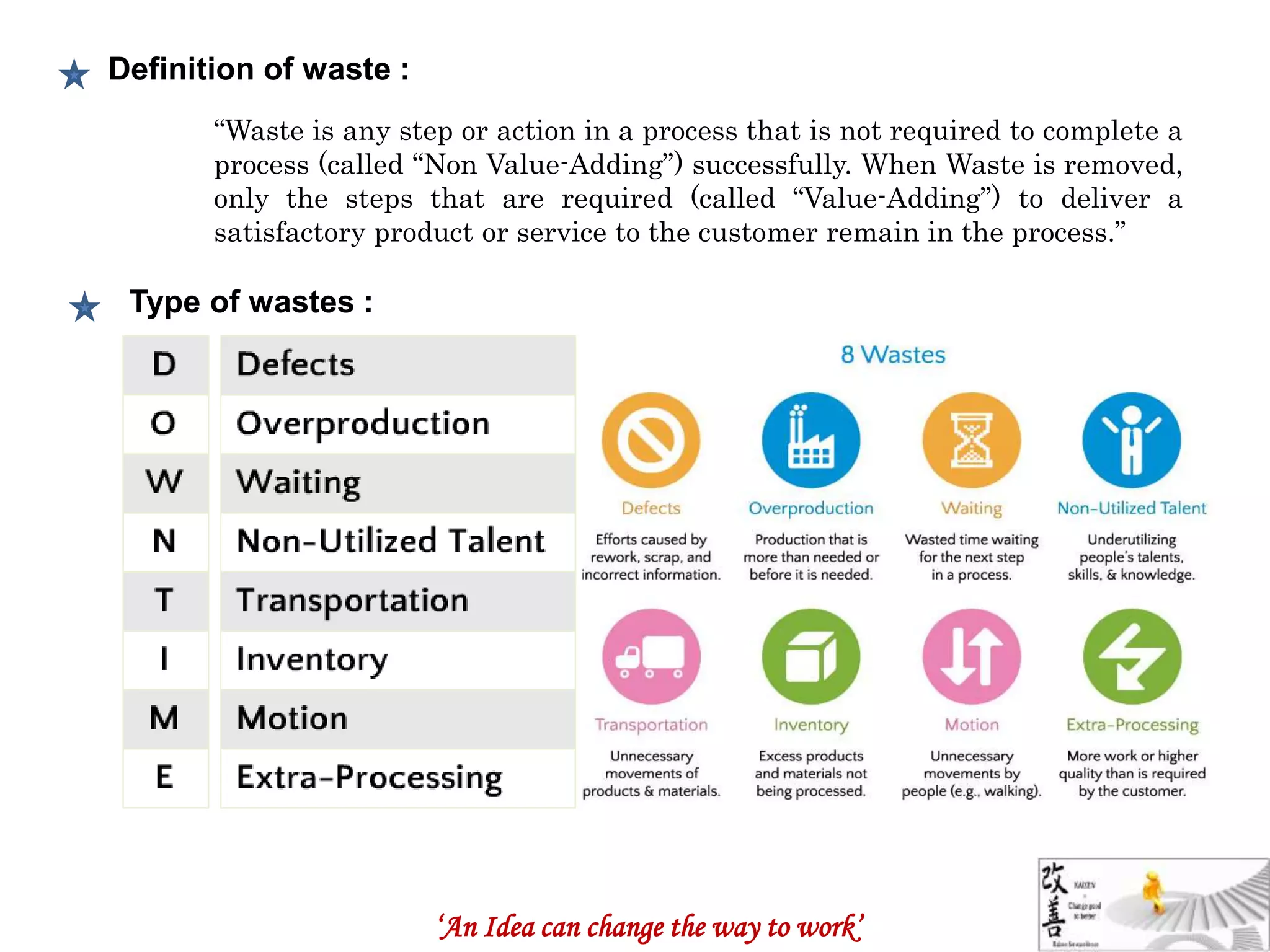 Kaizen_ presentation | PPTX
