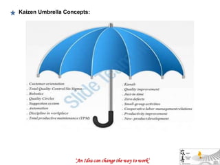 Kaizen_ presentation | PPTX