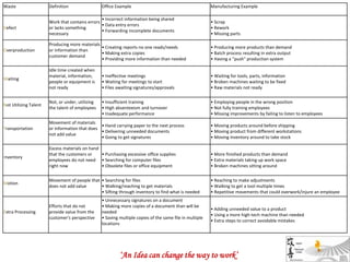 Kaizen_ presentation | PPTX