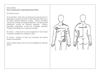 Pilot Case Study in Mauritius for the Treatment of Lymphedema using ...
