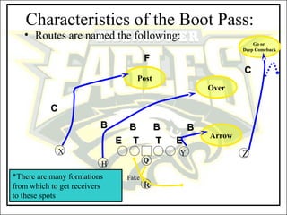 Boot Pass | PPT