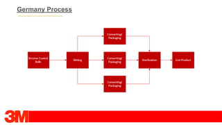3M Healthcare System | PPTX