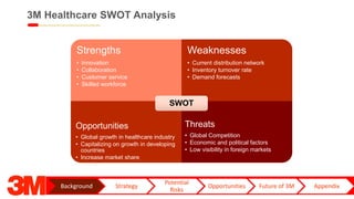 3M Healthcare System | PPTX