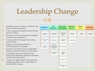 Evolution of Thinking | PPTX