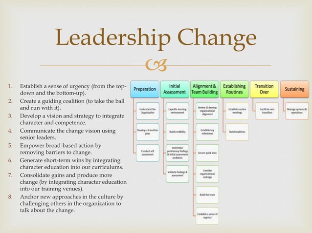Evolution of Thinking | PPTX