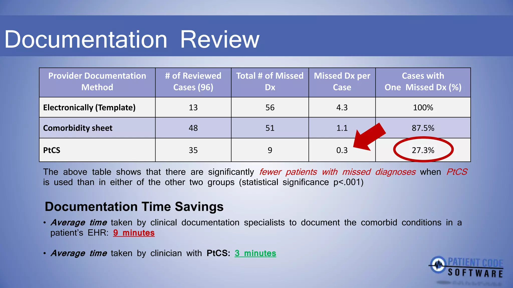 PtCS_Demo_Sales_v2016.3 | PPTX