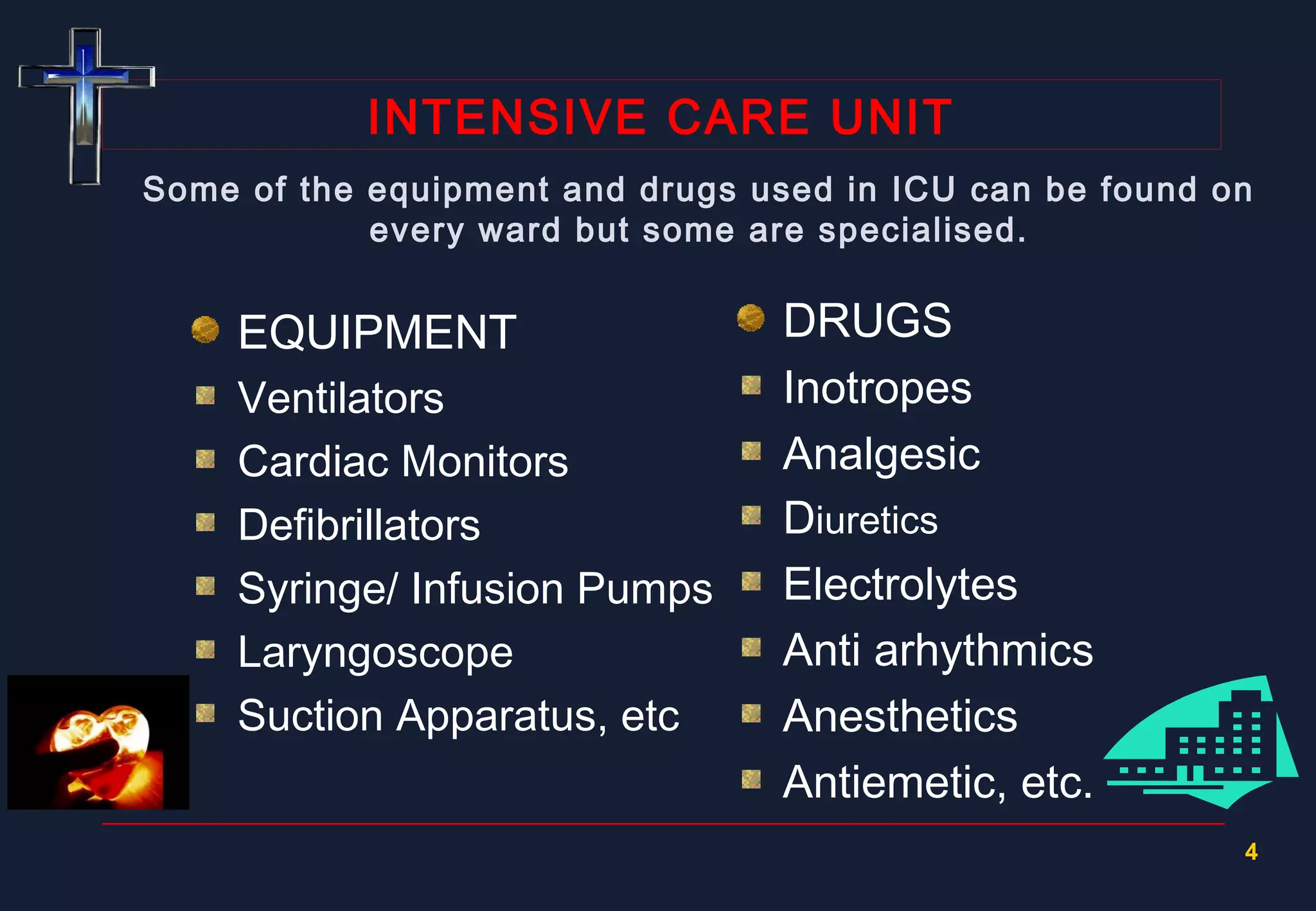 POST CARDIAC SURGICAL CARE | PPT