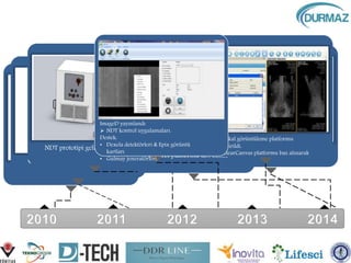 Durmaz Teknoloji (Dijital Çoklu Enerji Direkt Röntgen Sistemi) | PPTX