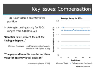 TSA Final Presentation - Final | PPTX | Careers