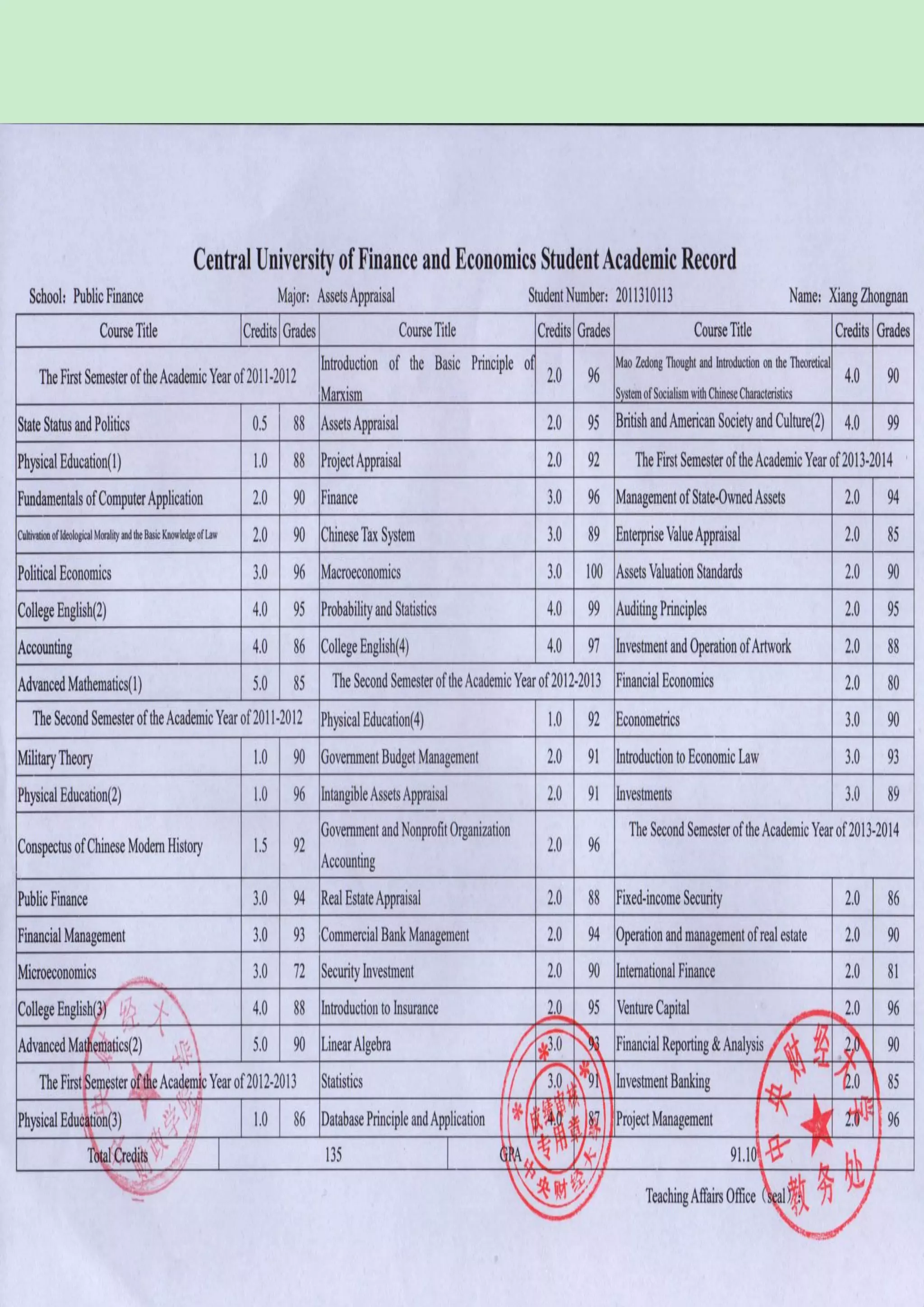 The undergraduate transcript | PDF