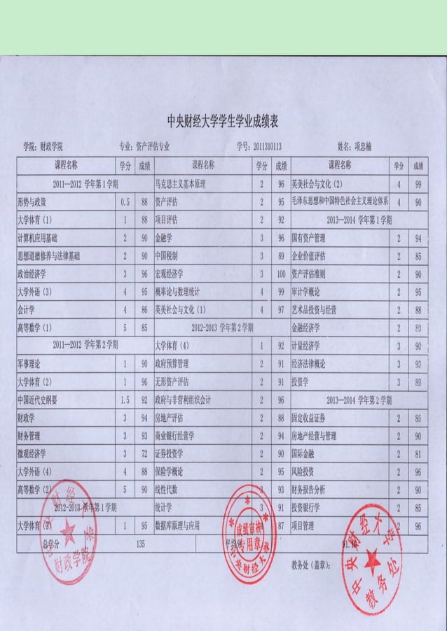 The Undergraduate Transcript Pdf