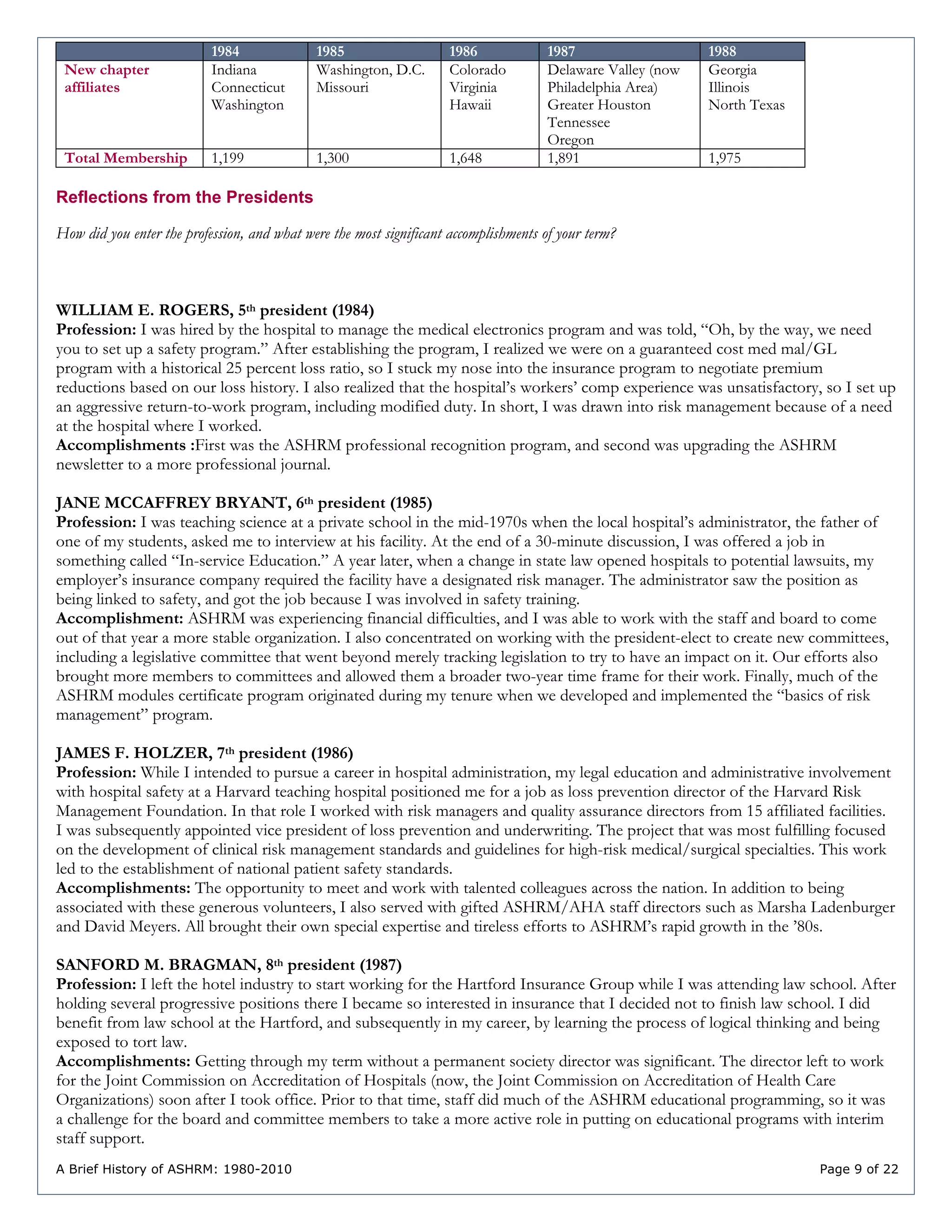 A_Brief_History_of_ASHRM | PDF