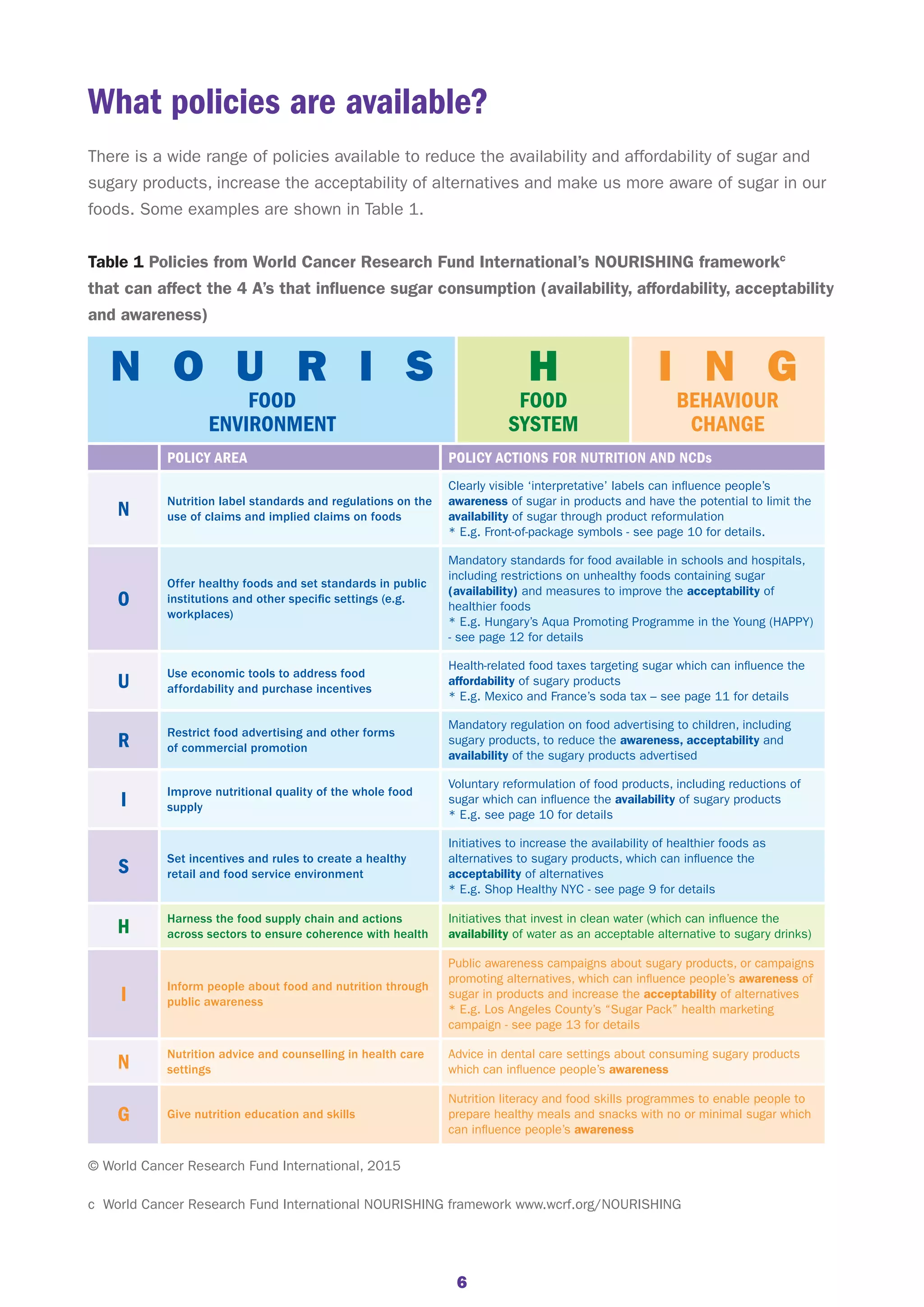 Curbing-Global-Sugar-Consumption | PDF