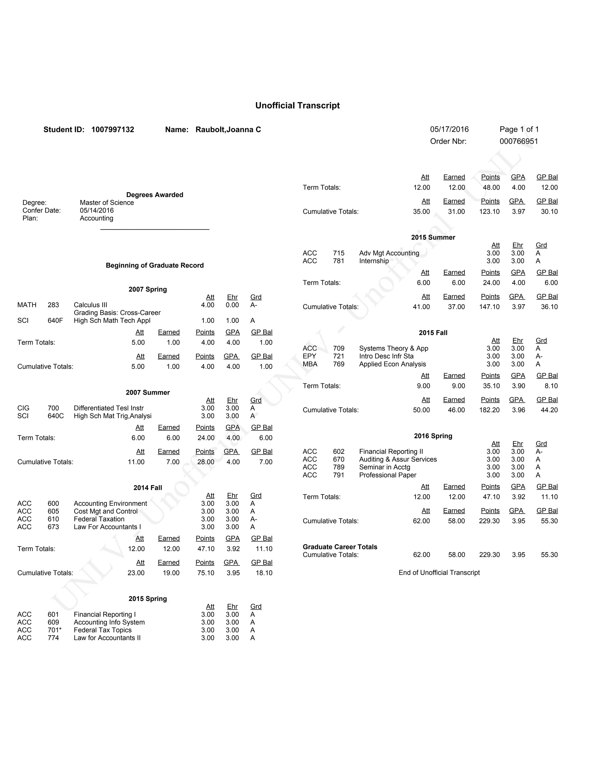 Unofficial_Transcript_May_17_2016 | PDF