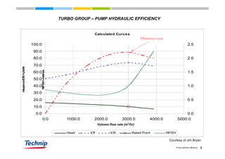 Pump efficiency curve - 8th October 2009 | PDF | Physics | Science