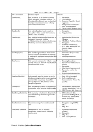 cloud | PDF | Cloud Computing | Internet