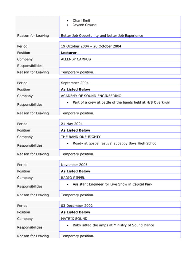 CV - Jurie Botha | DOC