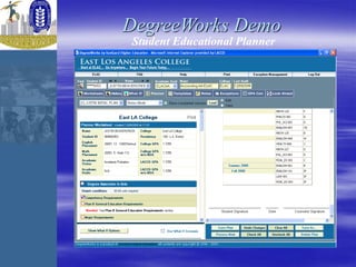 DegreeWorks Project - Board Presentation - Final | PDF
