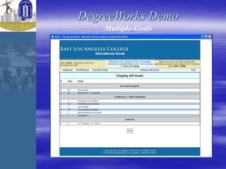 DegreeWorks Project - Board Presentation - Final | PDF