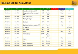 Format Presentasi - BII KRISNA | PPT