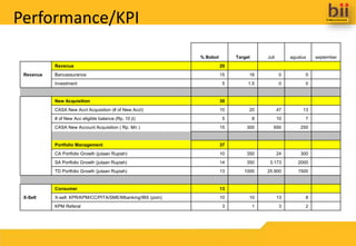 Format Presentasi - BII KRISNA | PPT