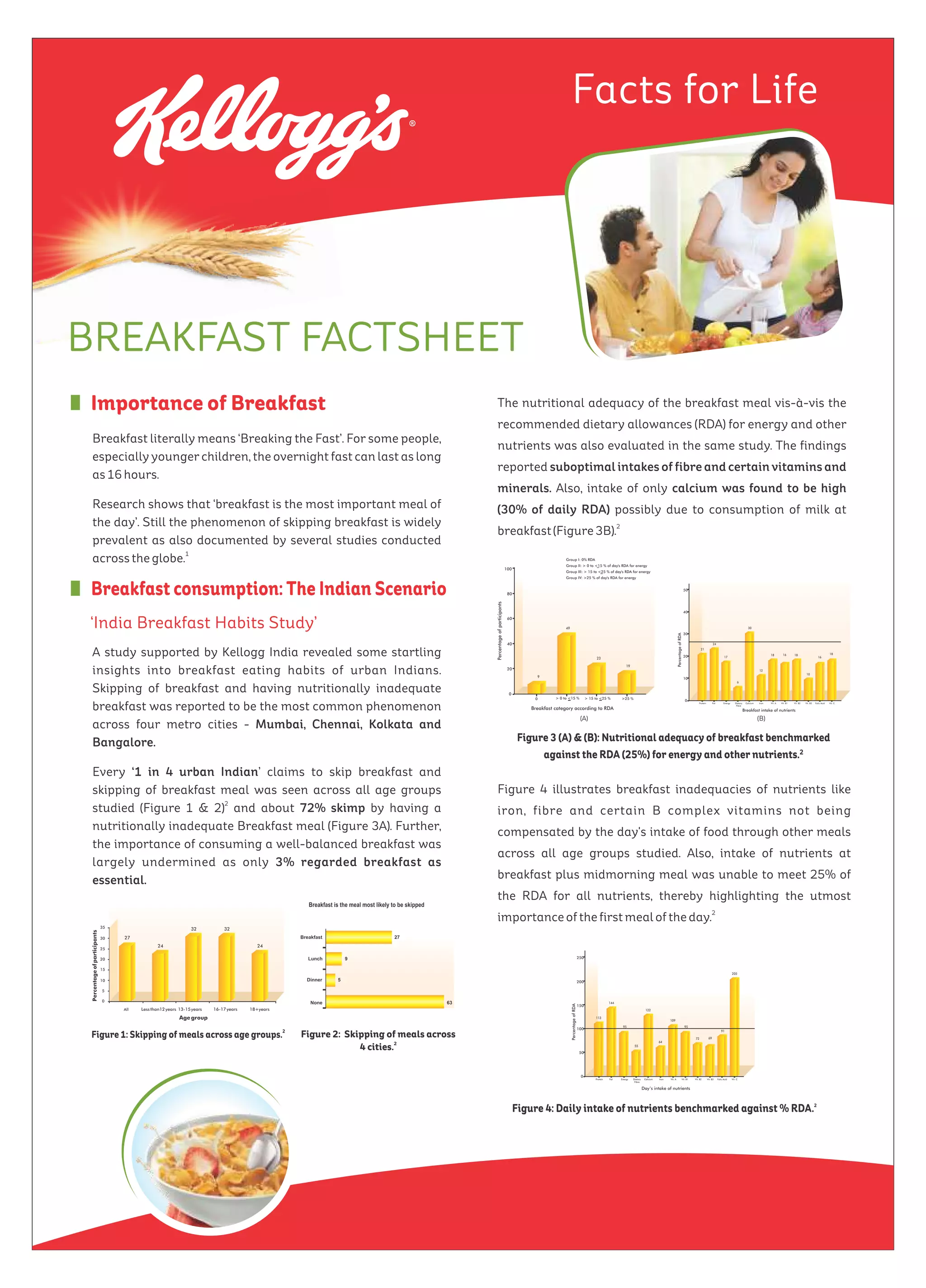 Breakfast Factsheets_Print_22-1-15 | PDF | Food & Drink