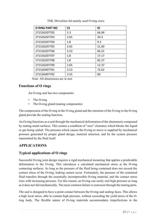 KONDA REDDY_R101276_IMPLEMENTATION DESIGN FOR INSPECTION OF O-RINGS | PDF