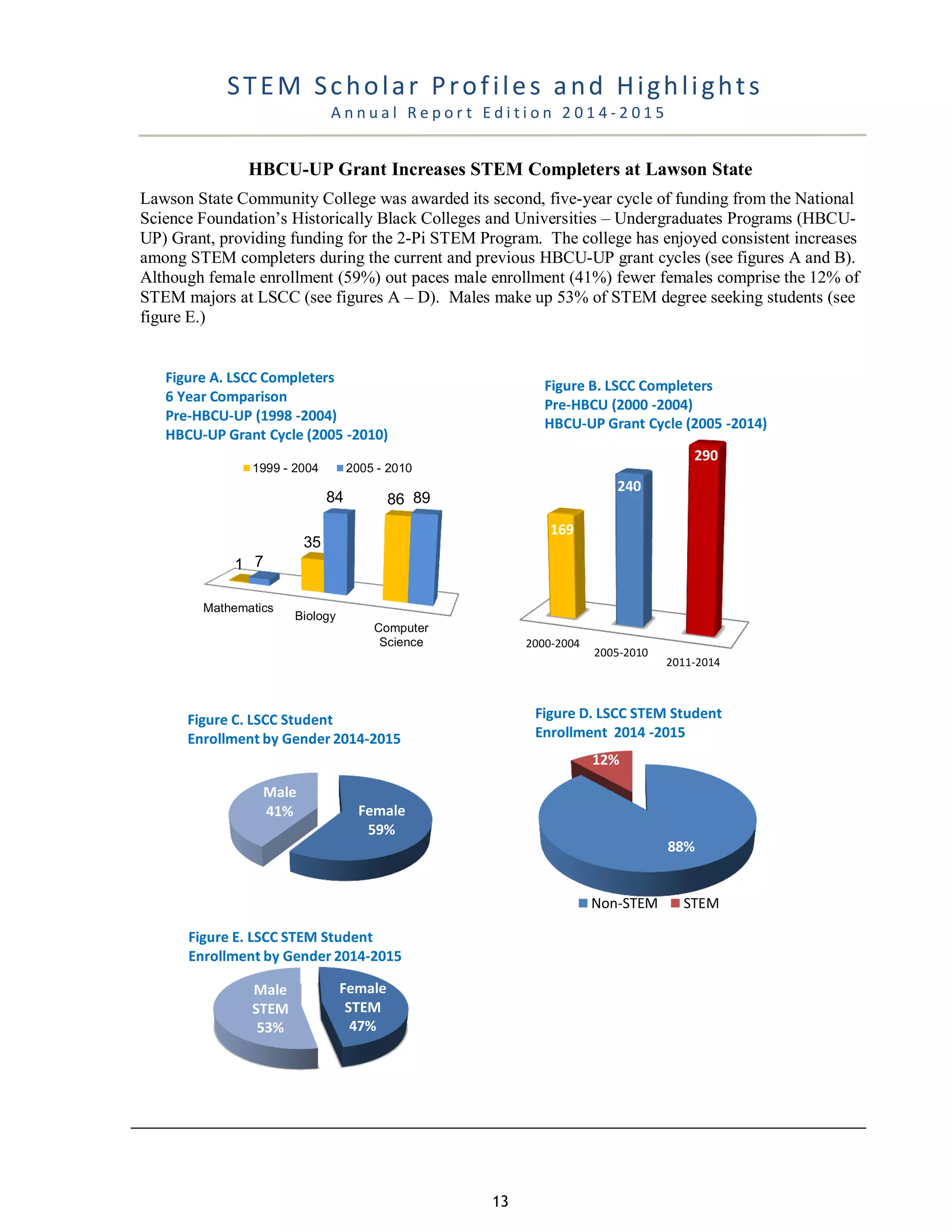 Student profiles and highlights 2015 print copy | PDF