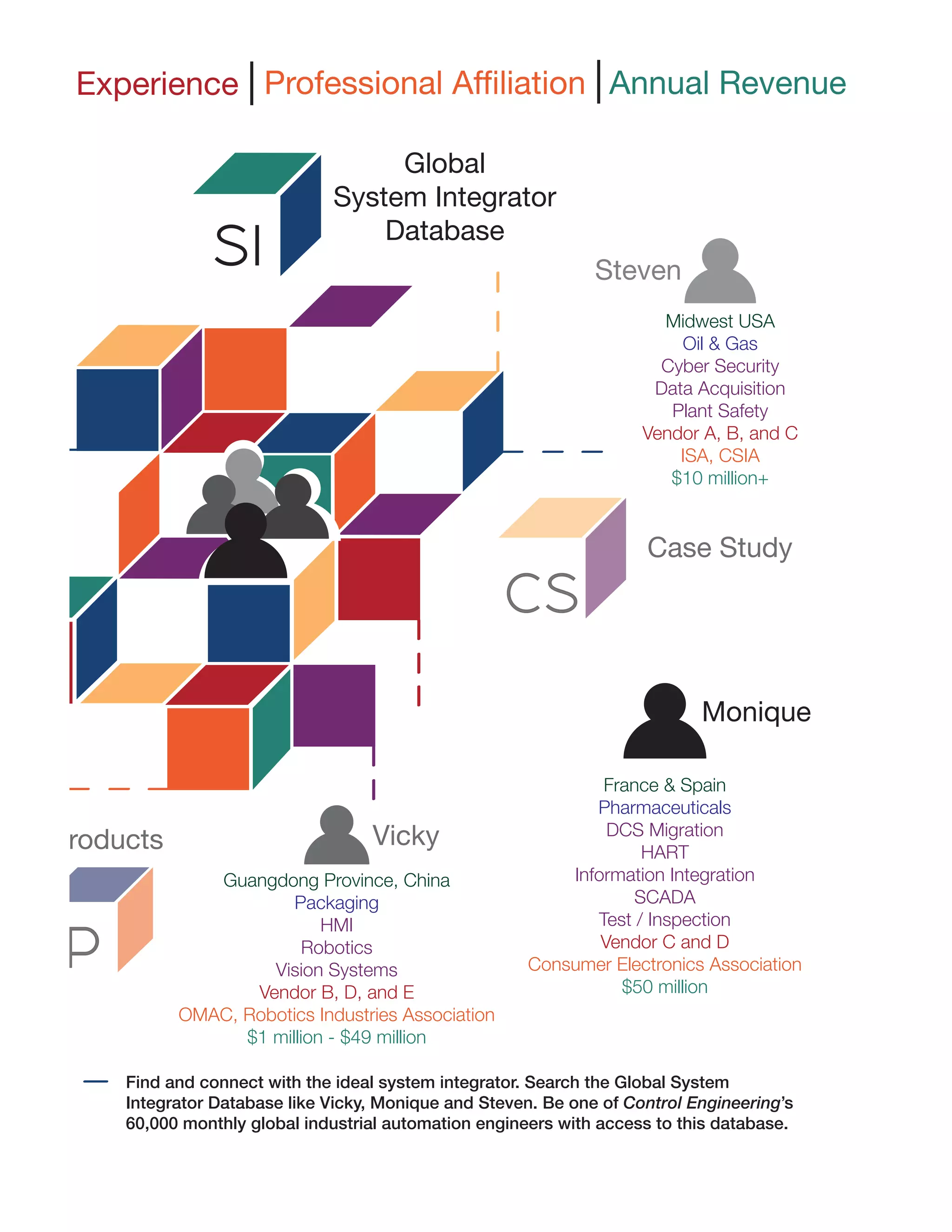 Control_Engineering_2014_System_Integrator_Giants_Poster | PDF