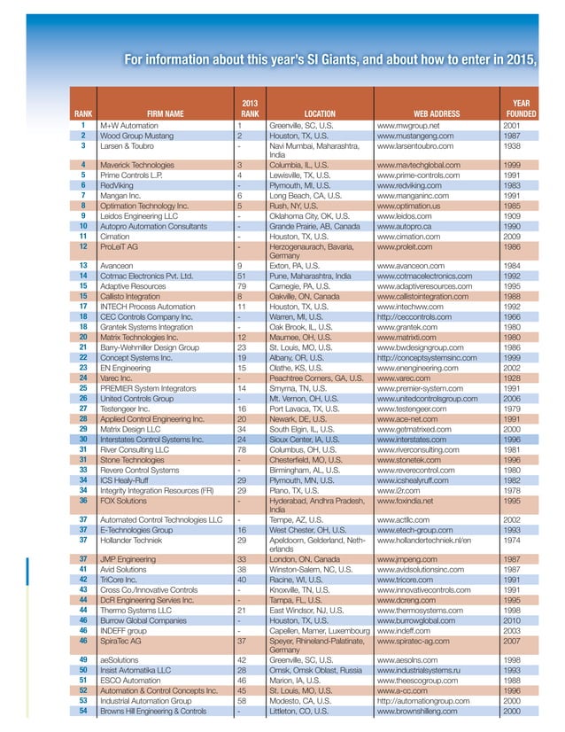 Control_Engineering_2014_System_Integrator_Giants_Poster | PDF