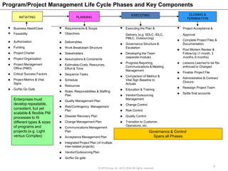 Applying Project Management in the workplace(1) | PPTX