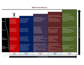 Maturity Model | PDF