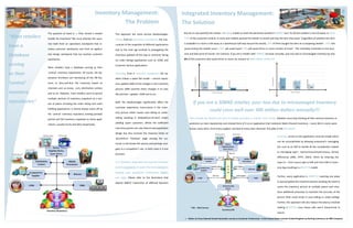 Integrated Inventory Management - Whitepaper | PPT