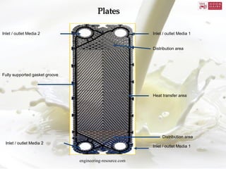 Technical Module - PHE | PDF