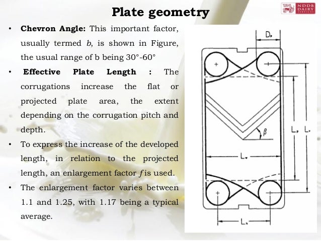 Technical Module - PHE