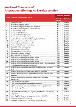 Enrolex BOG FV_INTERACTIVE_low_res (1) | PDF
