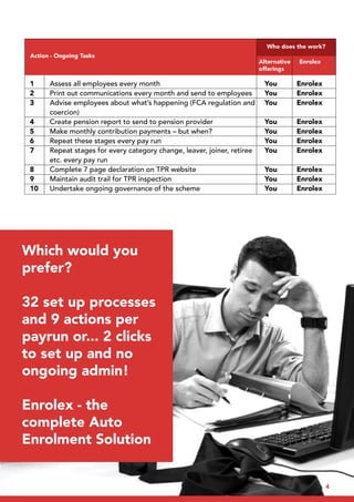 Enrolex BOG FV_INTERACTIVE_low_res (1) | PDF