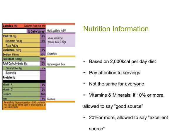 Food Labeling- Melissa Dolan | PPT