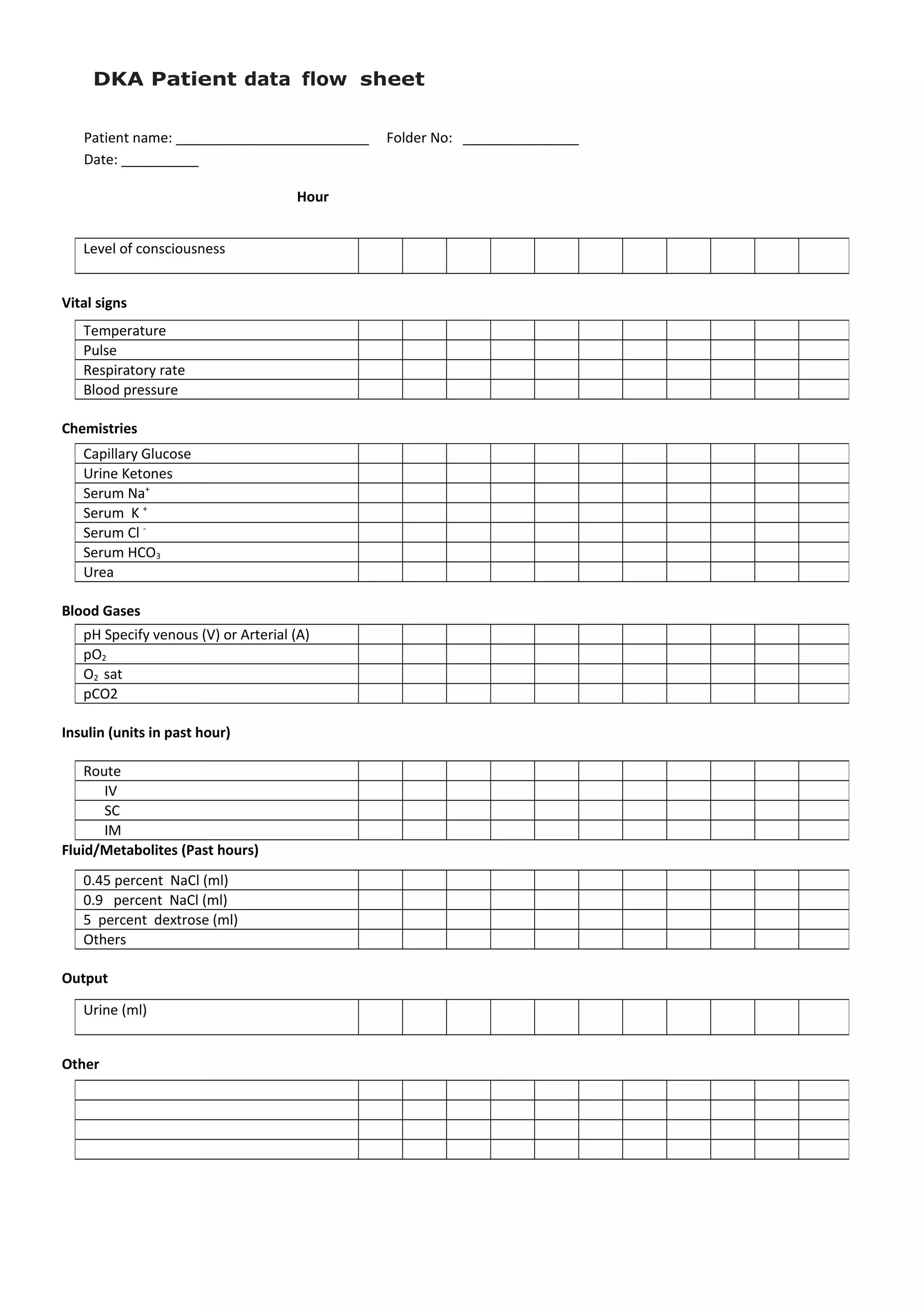 Diabetic Ketoacidosis Management Protocol _Internal Medicine KHC | DOC