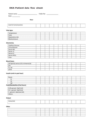 Diabetic Ketoacidosis Management Protocol _Internal Medicine KHC | DOC