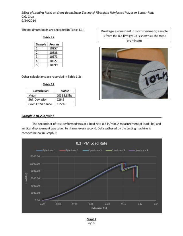 Effect of Loading Rates on Short-Beam Shear Testing of Fiberglass Rei…