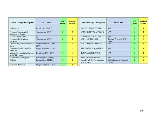 2013-false-promises-failure-of-secure-communities