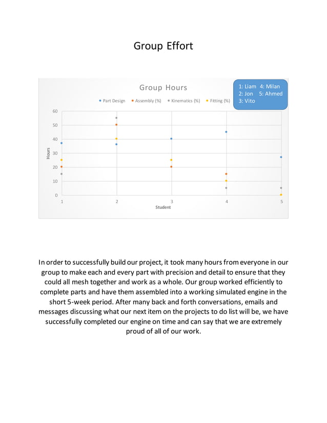 Detroit Diesel Poster | DOCX