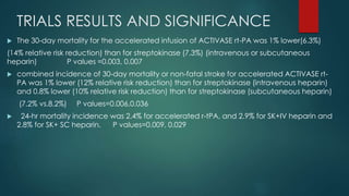 ACTIVASE PRODUCT MONOGRAPH | PPTX